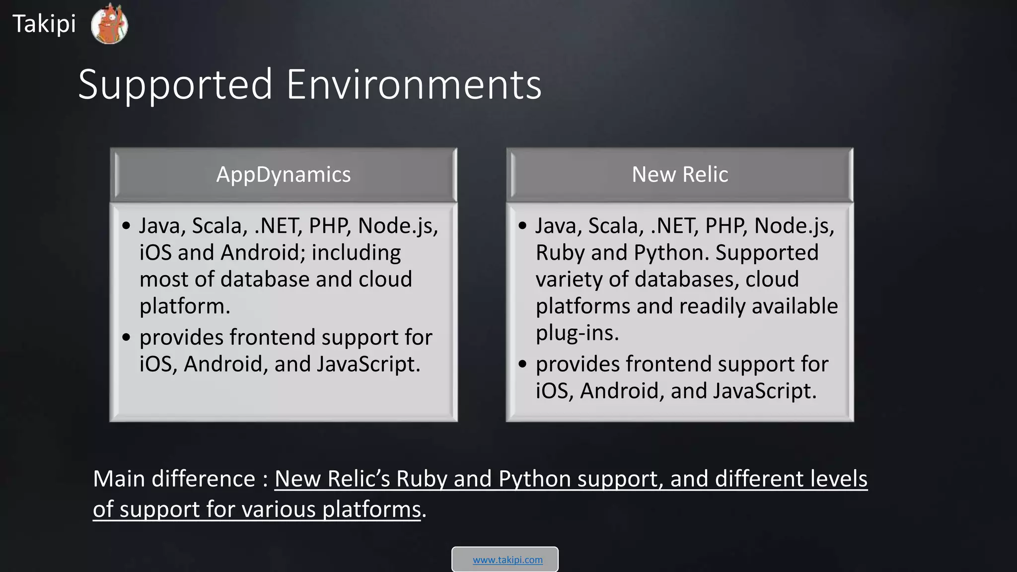 AppDynamics VS New Relic – The Complete Guide | PPTX | Databases | Computer Software and ...