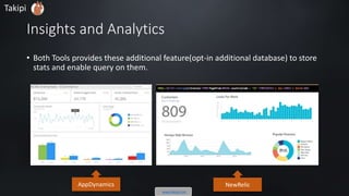 AppDynamics VS New Relic – The Complete Guide | PPTX | Databases | Computer Software and ...
