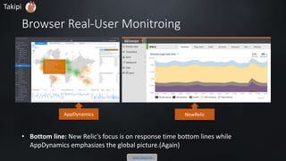 AppDynamics VS New Relic – The Complete Guide | PPTX | Databases | Computer Software and ...