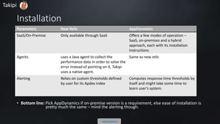 AppDynamics VS New Relic – The Complete Guide | PPTX | Databases | Computer Software and ...