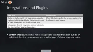 AppDynamics VS New Relic – The Complete Guide | PPTX | Databases | Computer Software and ...