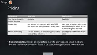 AppDynamics VS New Relic – The Complete Guide | PPTX | Databases | Computer Software and ...