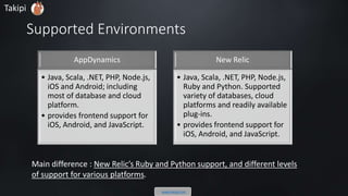 AppDynamics VS New Relic – The Complete Guide | PPTX | Databases | Computer Software and ...