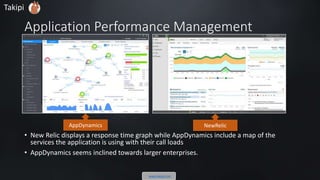 AppDynamics VS New Relic – The Complete Guide | PPTX | Databases | Computer Software and ...