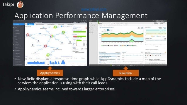 AppDynamics VS New Relic – The Complete Guide