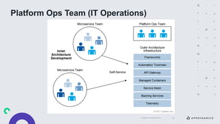 Building DevOps in the Enterprise: Balancing Centralized and ...