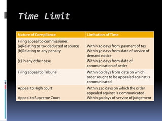 Appeal structure in taxation | PPTX