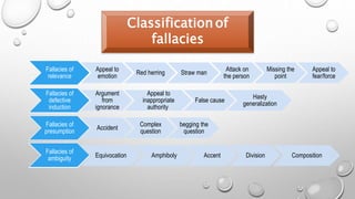 Appeal to ignorance | PPTX