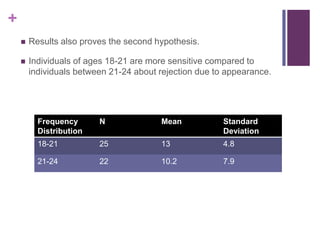 Appearance Rejection Sensitivity | PPTX