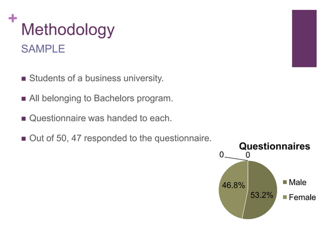 Appearance Rejection Sensitivity | PPTX | Beauty | Style & Fashion