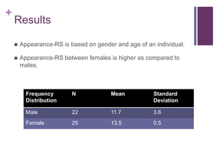 Appearance Rejection Sensitivity | PPTX