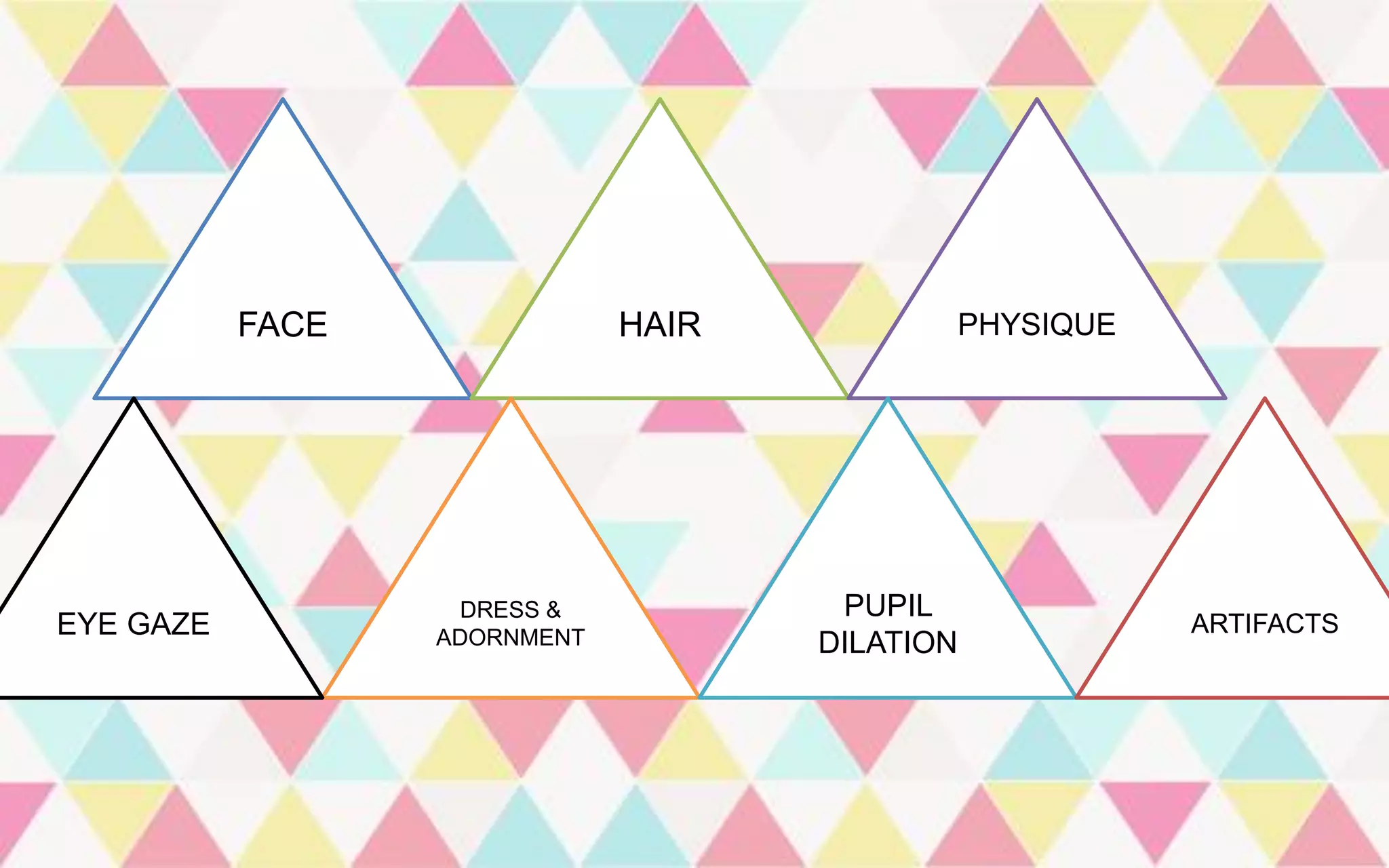 Appearance (Communication) | PDF