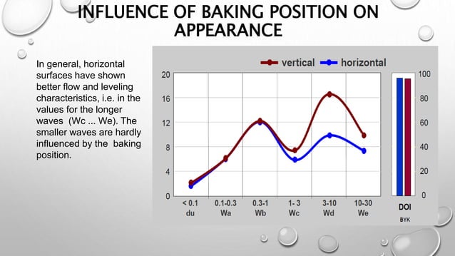 Appearance of paint films | PPT