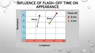 Appearance of paint films | PPTX