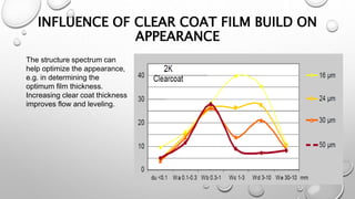 Appearance of paint films | PPTX