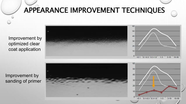 Appearance of paint films | PPT