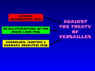 Appeasement | PPT