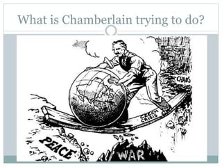 WWII in Europe: The Policy of Appeasement | PPTX