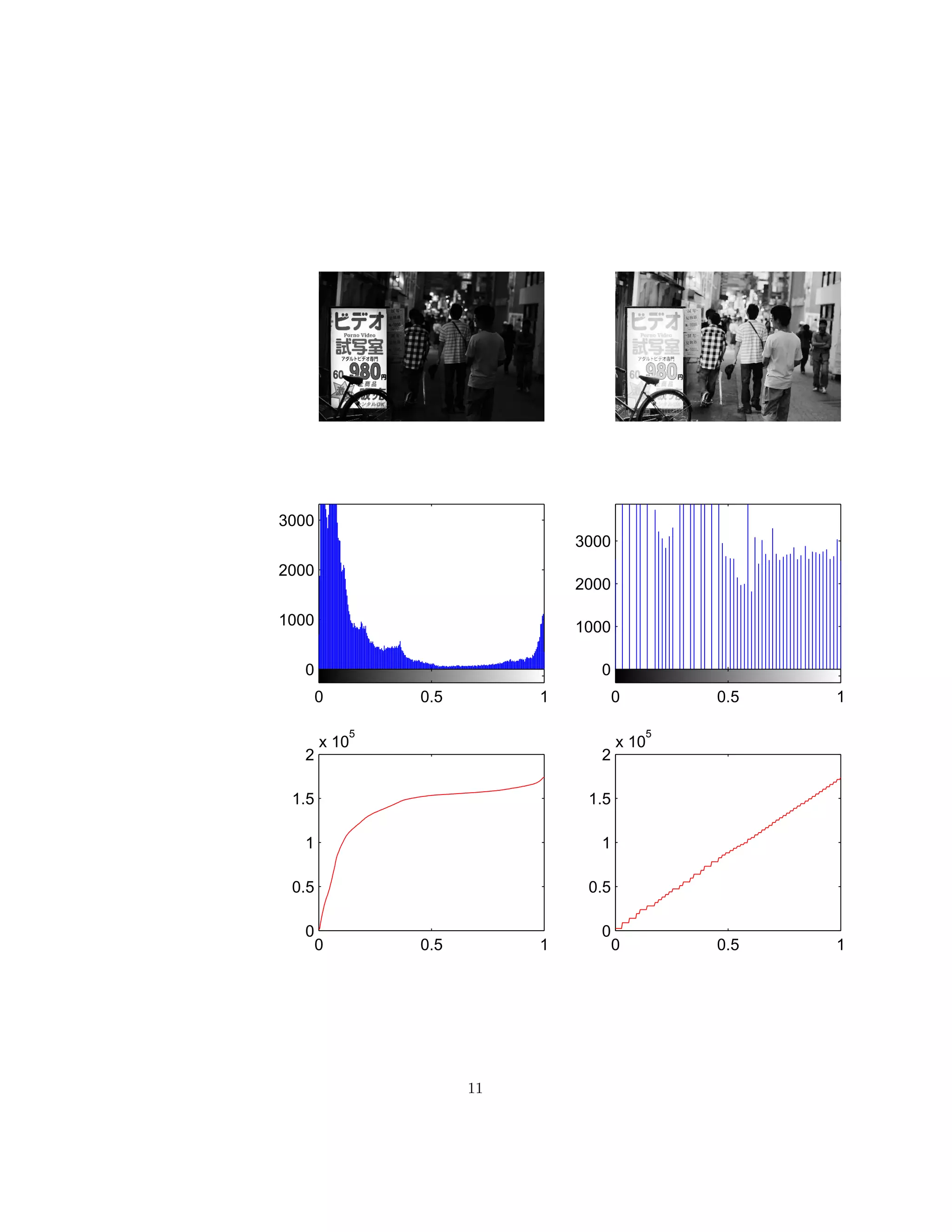 Digital Image Processing with Matlab | PDF