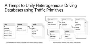 Driving Behavior for ADAS and Autonomous Driving III | PPT