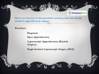 Appendectomy Surgery Procedure, Recovery, And More SimpleeKare.pptx
