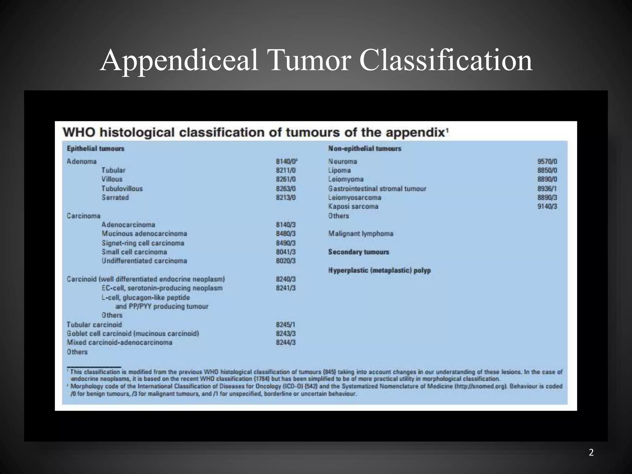 Appendiceal adenocarcinoma | PPTX