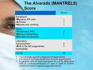 Appendicectomy | PPT