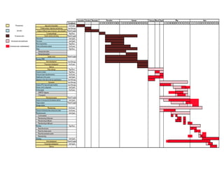 Appendices of the project: Designing, verifying and producing of a rescue robot prototype | PDF