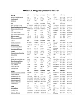 Appendices housing | PDF