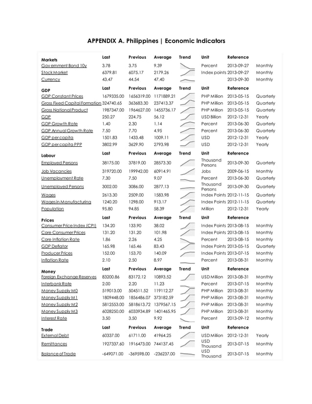 Appendices housing | PDF