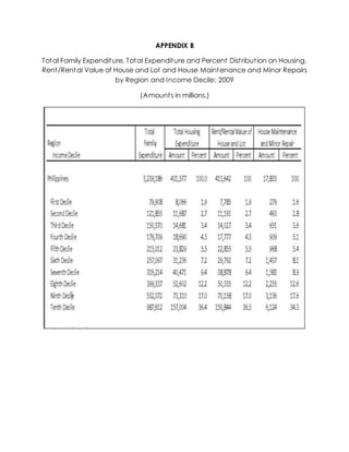 Appendices housing | PDF