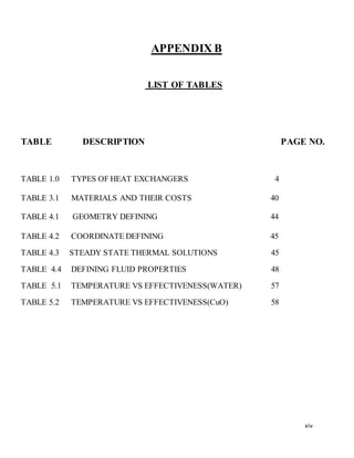 Appendices + reference for B.TECH MECHANICAL 4TH YR PROJECT | PDF