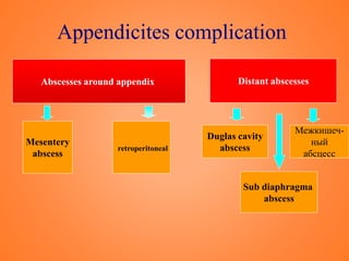 appendiciteаcute.pptx