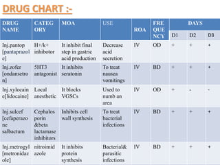 APPENDICITIS-1.pptx