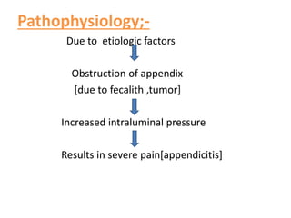 APPENDICITIS-2.pptx