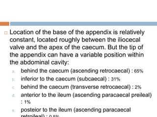 Imaging in Appendicitis | PPTX