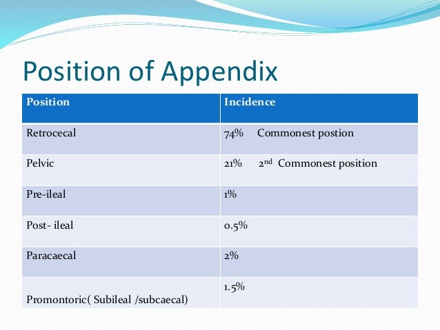 Appendicitis PPT By Dr Anil Kumar, Assist Professor,Gen Surgery, AIIM…