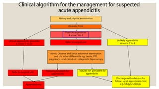 Appendicitis | PPTX