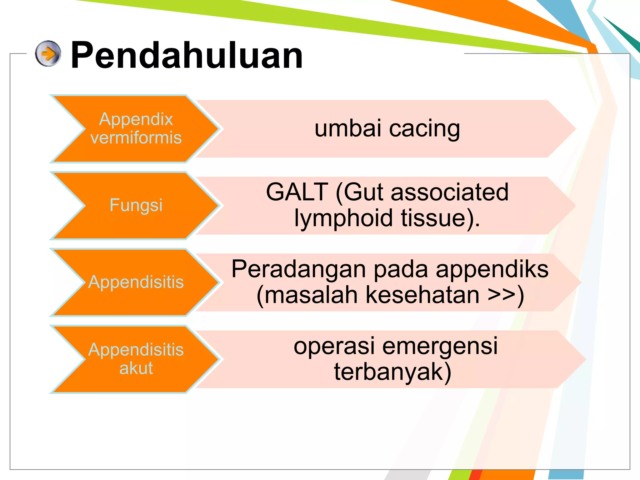 Appendicitis) | PPTX