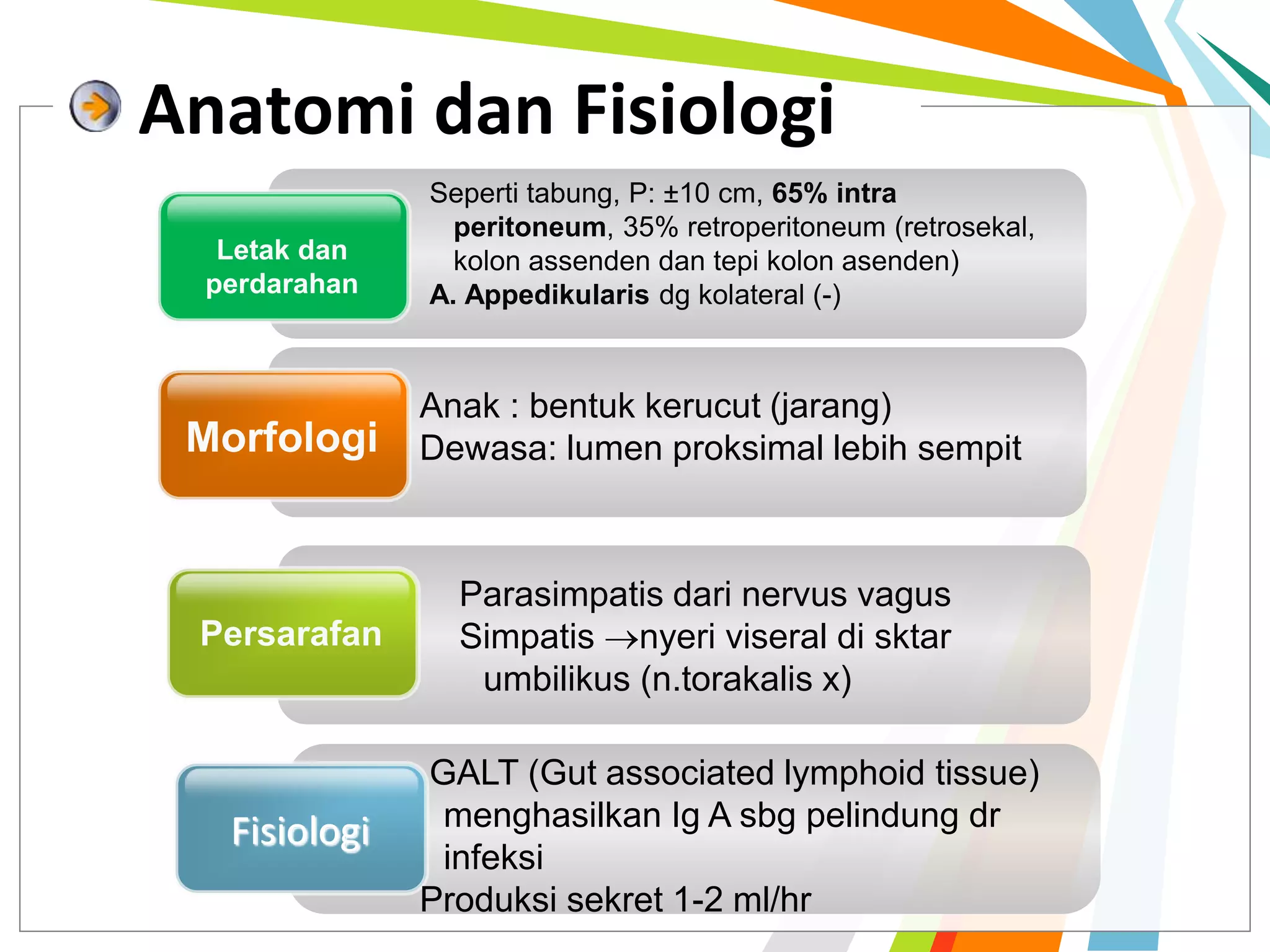 Appendicitis) | PPTX