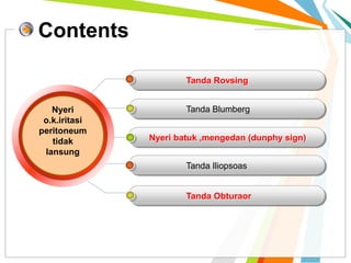 Appendicitis) | PPTX