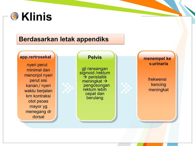 Appendicitis) | PPTX