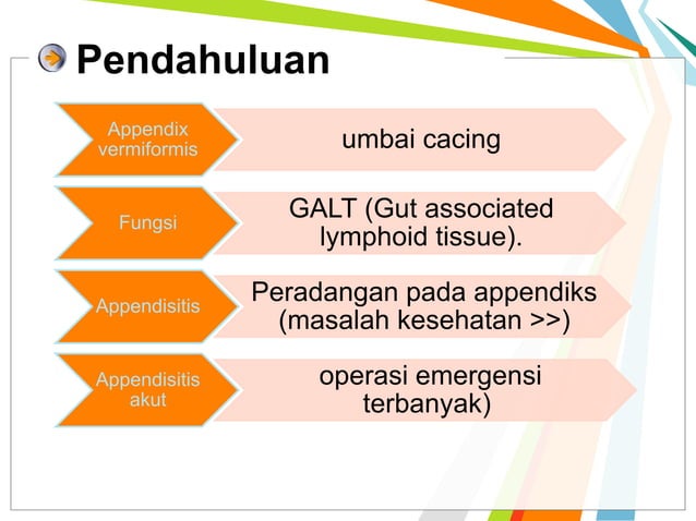 Appendicitis) | PPTX