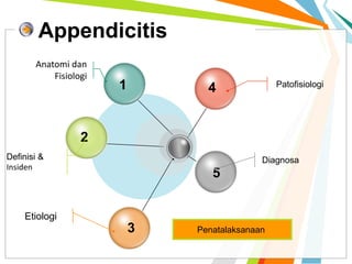 Appendicitis) | PPTX