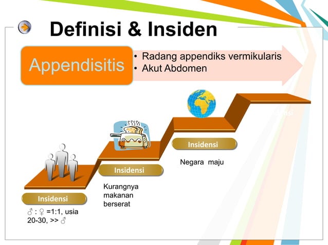 Appendicitis) | PPTX