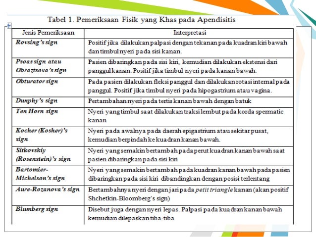 Appendicitis)
