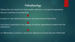 Appendicitis | PPTX