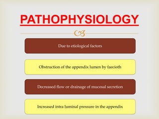 Appendicitis | PPTX