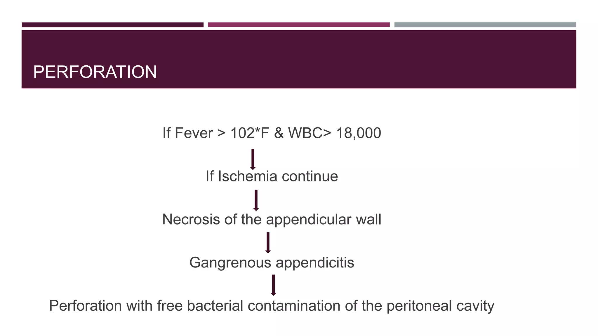 appendicitis.ppt