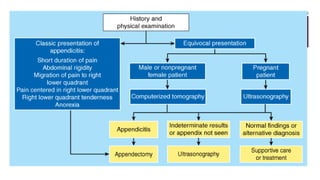 appendicitis.ppt